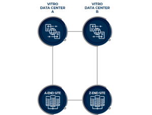 Connectivity – VITRO Data Center